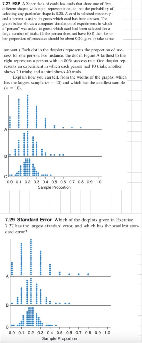 Solved 727 ﻿esp A Zener Deck Of Cards Has Cards That Show