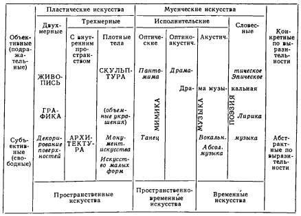 Каган М. С. Морфология искусства.