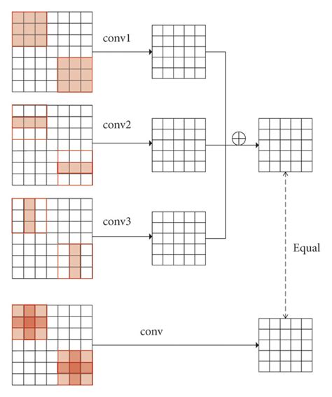 Real‐time Forestry Pest Detection Method Based On Enhanced Feature Fusion With Deep Learning