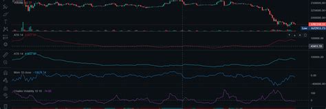 Advanced Technical Analysis Overview Types Examples Wall Street Oasis
