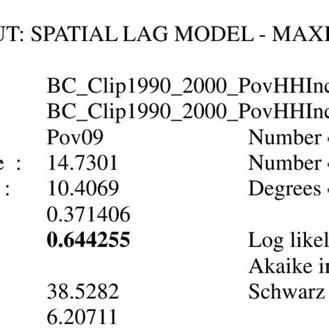 Geoda Regression Analysis Results For Poverty Rate Download Table