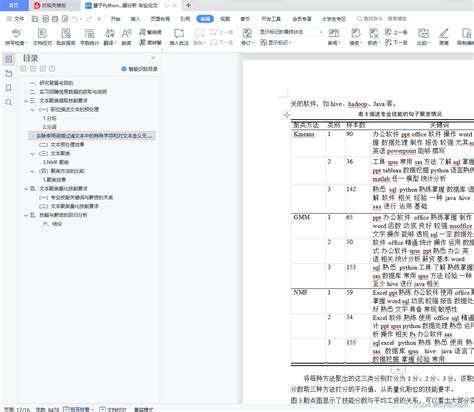 基于python的文本聚类的对实习僧网站的实习岗位大数据分析python 文本聚类分析 Csdn博客