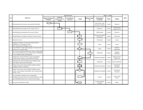 Sop Pengelolaan Data Peserta Pelatihan Pada Manise Corpu Bagi Admin Pdf