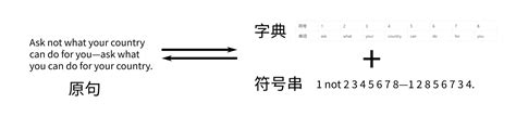 压缩文件与压缩工具 你缺失的那门计算机课 计算机技术学习札记