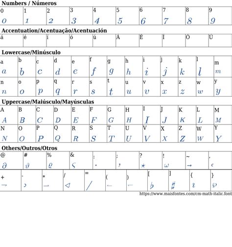 Cm Math Italic Free Font Download Maisfontes
