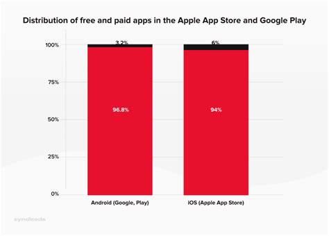 how do apps make money popular revenue models explained