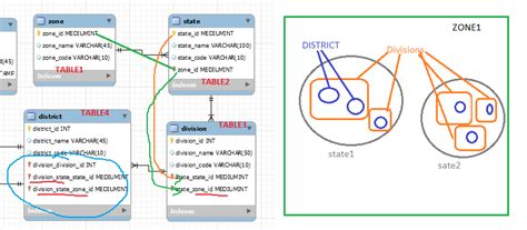 mysql why do many to many relation use all the key from previous