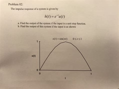Solved The Impulse Response Of A System Is Given By Ht
