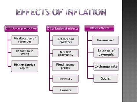 Inflation