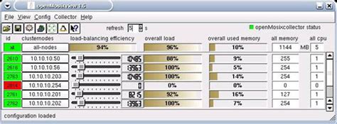 Openmosix Part 6 Controlling Your Openmosix Cluster