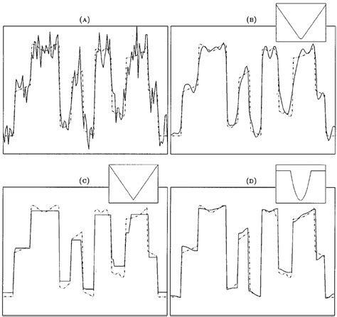 Deconvolution A Noisy Data Y X 3 H N With H Exp 0 0 4 K