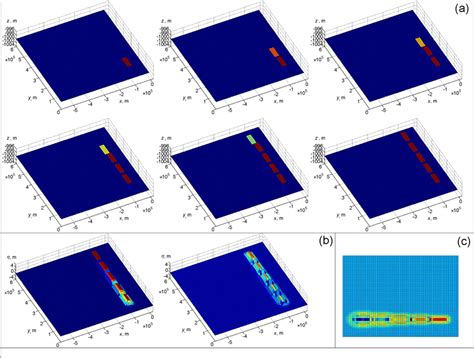 The Example Of Successive Block Motion In Earthquake Source A The