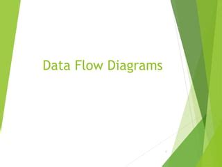 Data Flow Diagram Dfd Components Pptx