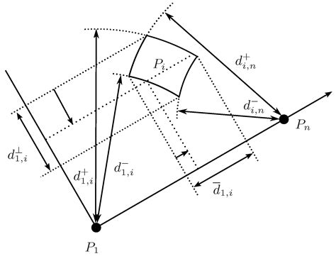 Sensors Free Full Text Sensor Localization From Distance And Orientation Constraints
