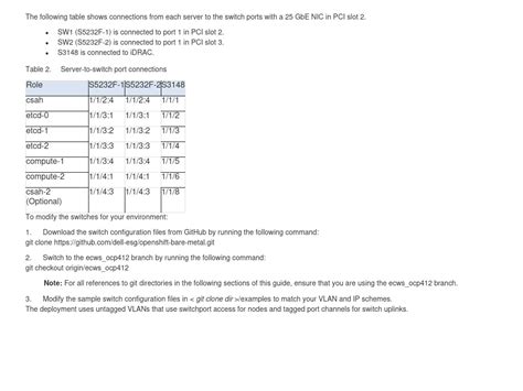 Switch Connectivity Implementation Guide—red Hat Openshift Container
