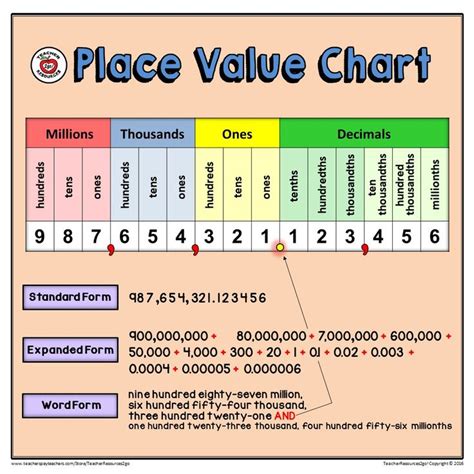 Number Placement Charts