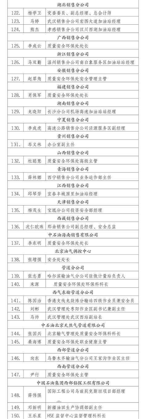 致敬！中国石油抗击疫情先进个人和集体表彰名单来了澎湃号·政务澎湃新闻 The Paper