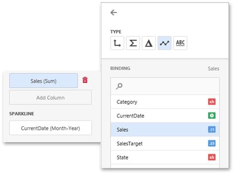 Sparkline Column Business Intelligence Dashboard DevExpress