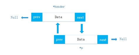Go Golang Bookstack