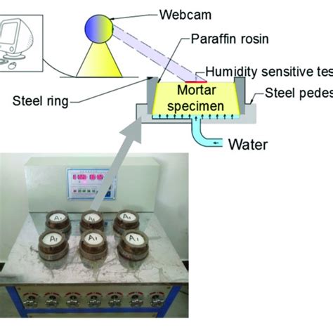 Iso Standard Sand And Glass Sand With Different Particle Sizes A Download Scientific Diagram