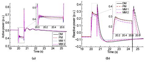 A General Equivalent Modeling Method For Dfig Wind Farms Based On Data Driven Modeling