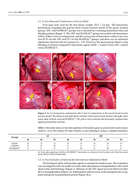 Novel Flowable Hemostatic Agent Acticlotefficacy And Safety Assessment