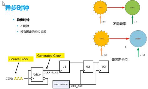 04 异步时钟 Icernewer 博客园