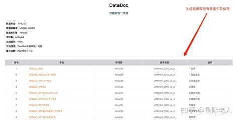 DataDoc数据库设计文档自动生成工具支持导出HTML PDF免费开源 知乎