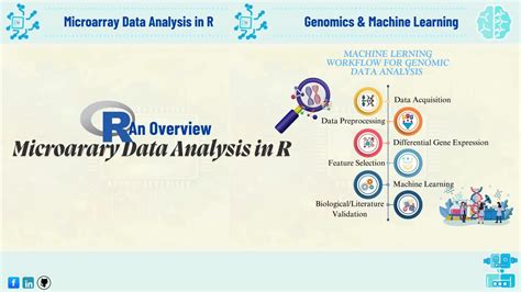 Bioinformatics Machinelearning Genomics Microarrayanalysis Ai