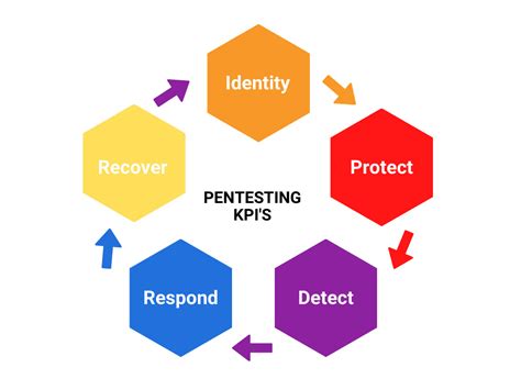 Pentesting Axis Technologies