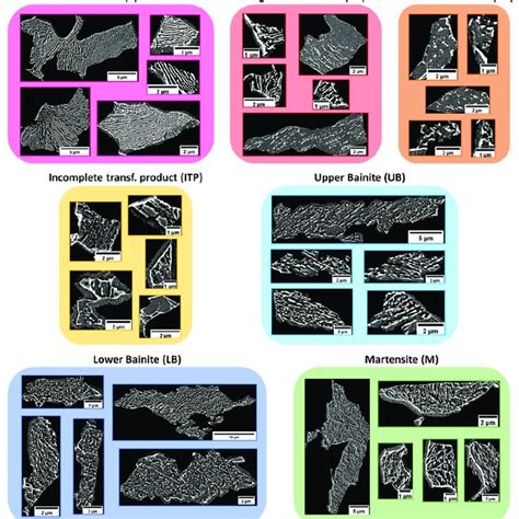 Seven Microstructure Classes Considered For Classification Download