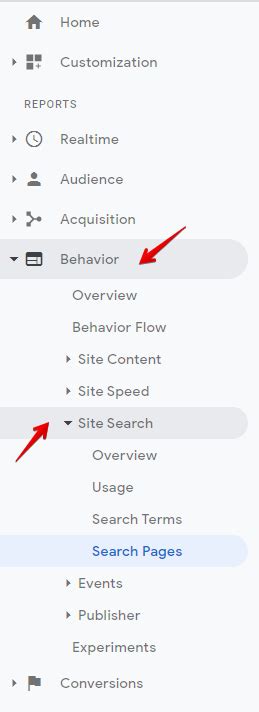 Top Google Analytics Ecommerce Metrics UAATEAM