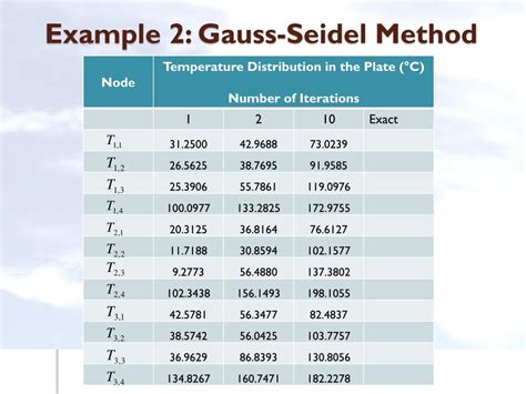 Ppt Elliptic Partial Differential Equations Introduction Powerpoint Presentation Id 3882503