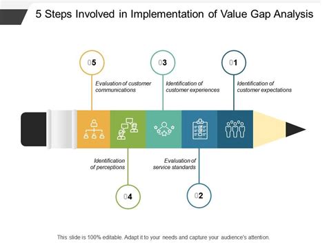 5 Steps Involved In Implementation Of Value Gap Analysis Presentation