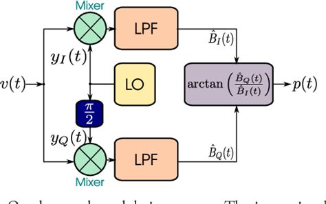 Figure 1 From High Speed Real Time Heterodyne Interferometry Using