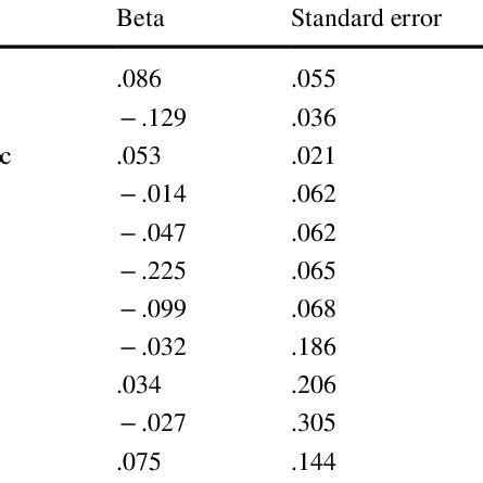 A Regression Analysis Including Substance Use Sex Age Feeling Bad Download Scientific
