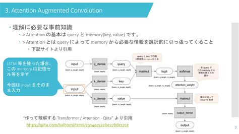 論文lt会用資料 Attention Augmented Convolution Networks Ppt