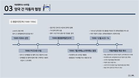 라틴아메리카 산업 분석 아르헨티나 브라질 자동차 산업의 비교