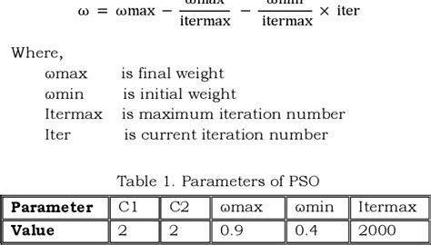 Table 1 From Economic Load Dispatch Using Particle Swarm Optimization Semantic Scholar