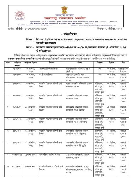 Maharashtra Public Service Commission On Twitter जाहिरात क्रमांक 015