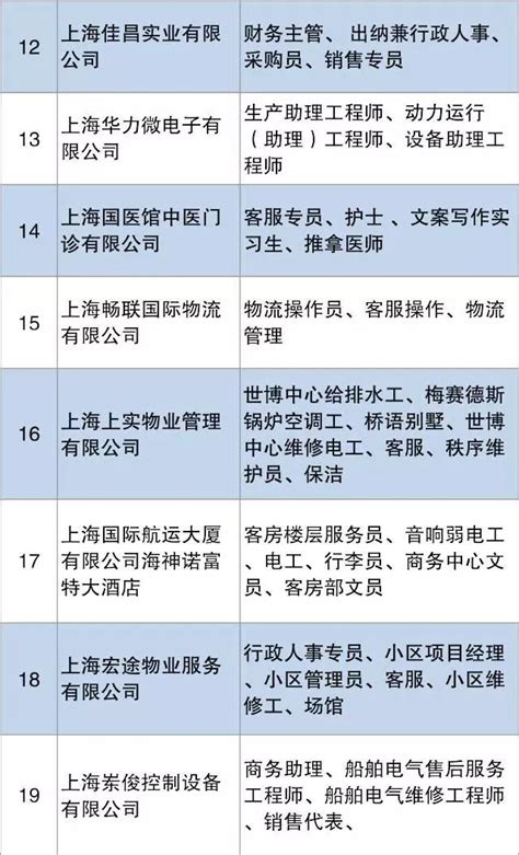 上海又一批好单位招聘了！工资高、福利好第一份就数钱数到手抽筋