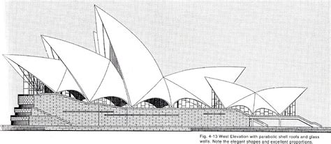 Сидней — Оперный театр Sydney Opera House — Памятники архитектуры