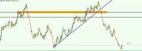 HOW TO TRADE VOLATILITY 100 INDEX ForexBrainBox