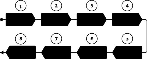 The Simple Guide To Supplier Qualification In Life Sciences