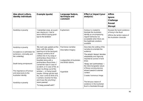 Standard English Notes English Standard Year 12 Hsc Thinkswap
