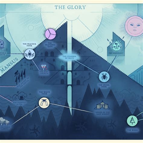 Игра Cultist Simulator Anthology Edition PlayStation 4 и PlayStation 5 ...