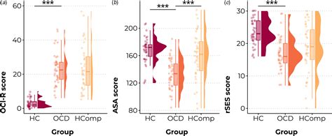 Differences In Metacognitive Functioning Between Obsessive Compulsive