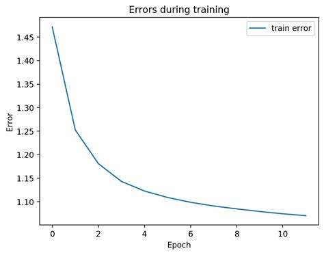 Splitae Embeddings On Multiview Mnist Data — Mvlearn Alpha Documentation