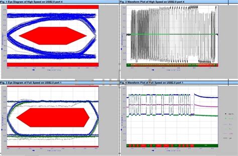 BPI M Validation USB BPI Documents Banana Pi Single Board Computer Open Source Project