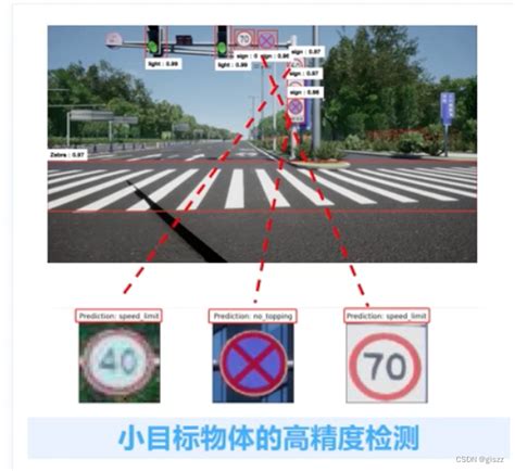 【大厂ai课学习笔记】15 Ai技术领域（6）目标检测人工智能目标检测功能 Csdn博客